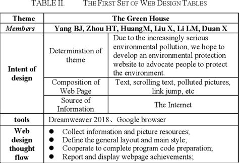 Figure 1 From Design And Research Of Blended Collaborative Learning Model For Deep Learning