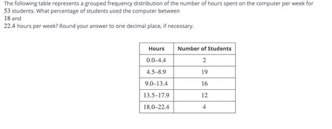 Solved The Following Table Represents A Grouped Frequency