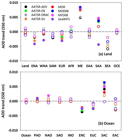 ACP Intercomparison In Spatial Distributions And Temporal Trends Derived From Multi Source