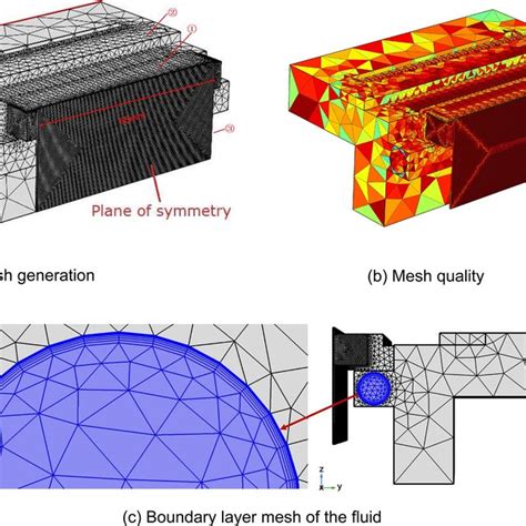 Meshing And Mass Distribution A Mesh Generation B Mesh Quality