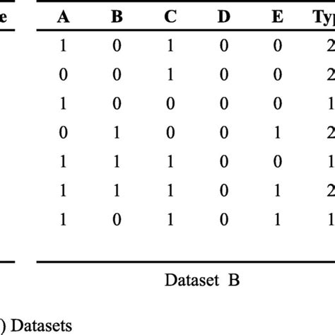 An Example Of Random Decision Stump Download Scientific Diagram
