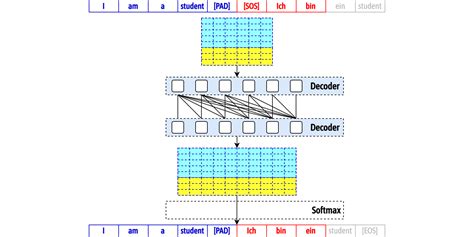 Q Impl Gpt Models Deep Learning Bible Natural Language Processing Eng