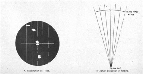 Radar Target Aluminium Aircraft
