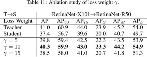 Table 1 From Rethinking Centered Kernel Alignment In Knowledge