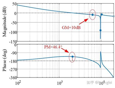 绘制电力电子变换器伯德图的三种方法with MATLAB 工具 知乎