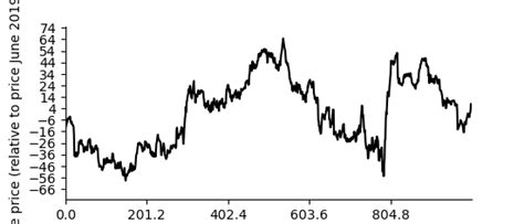 Arma Model — Modelling Complex Systems Documentation