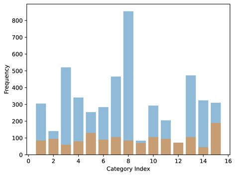 Unsupervised Episode Generation For Graph Meta Learning Ai Research Paper Details