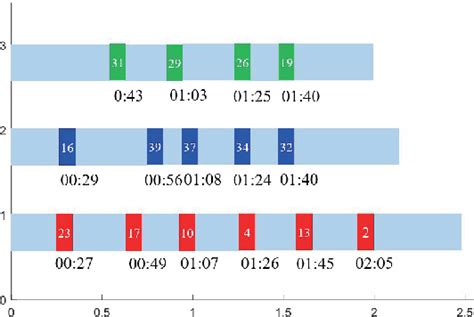 figure 10 from multi robot task assignment algorithm for medical service system semantic scholar