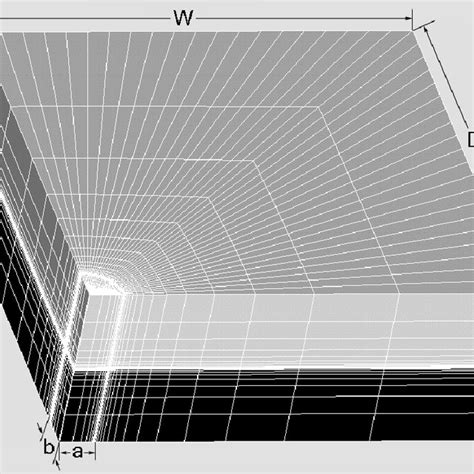 3 D Finite Element Model Used In Simulations And Initial Mesh For