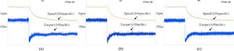 Figure 1 From Enhanced Model Predictive Torque Control Of Fault Tolerant Five Phase Permanent