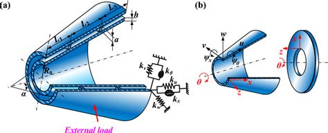 Diagram Of A Laminated Composite Dcosb A Geometry Of Dcosb B Download Scientific Diagram