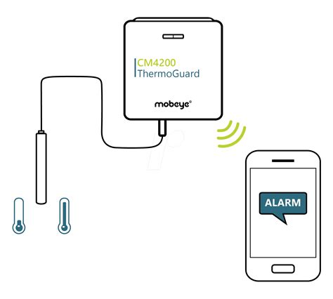 Mobeye Cm4200 Thermometer With Integrated Gsm Module At Reichelt Elektronik
