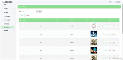 附源码 Javassm计算机毕业设计java网名推荐系统5j37v源码程序数据库部署 Csdn博客 附源码 Javassm计算机毕业设计java网名推荐系统5j37v源码程序数据库部署 Csdn博客