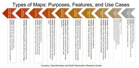 Geoinformatics And Earth Observation Research Center Georc On