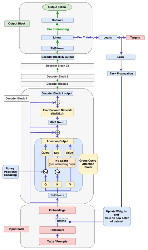 Training Segformer From Scratch Semantic Segmentation Tensorflow