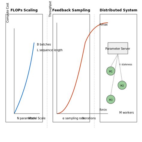 Feedback Driven Prompt Iteration Systems Ai Tutorial Next Electronics