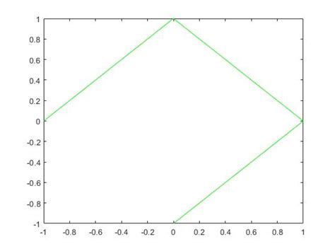 Line Plot Matlab Stack Overflow