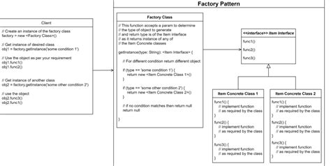 Design Pattern Factory Pattern Bigboxcode