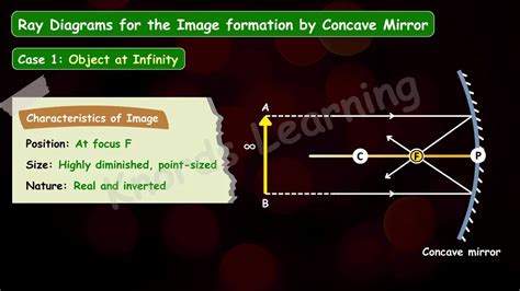 Notes Ch 9 Light Reflection And Refraction Knords Learning
