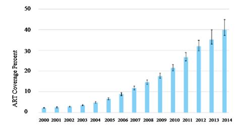 Global Coverage Of Art Download Scientific Diagram