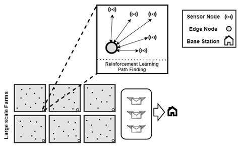 Electronics Free Full Text Energy Efficient Data Dissemination For
