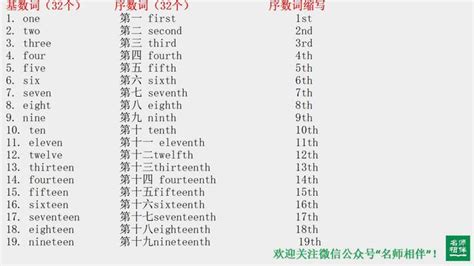 小學英語順口溜基數詞變序數詞附縮寫 每日頭條
