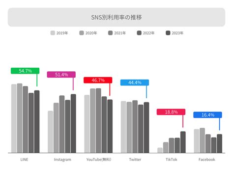【スマートフォンでの情報収集に関する定点調査2023】｜glossom株式会社のプレスリリース