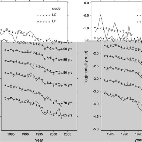 Lp Modelling Deviance Residual Plots Download Scientific Diagram