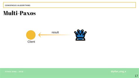 Consensus Algorithms Pdf Computer Software And Applications Computing