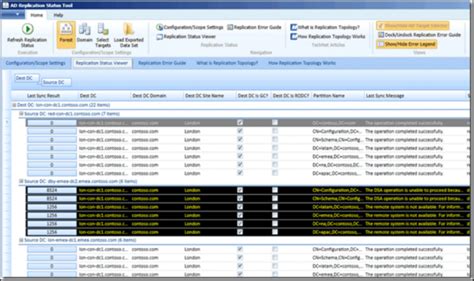 Active Directory Replication Tool Features And Replacement