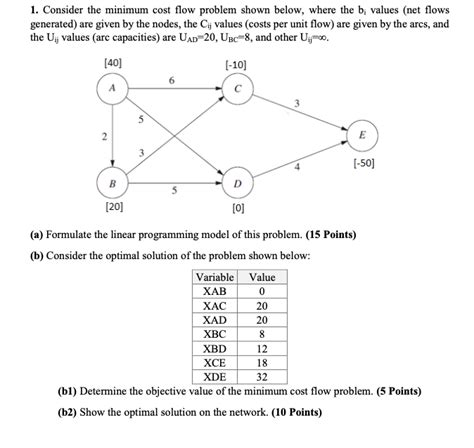 Solved 1 Consider The Minimum Cost Flow Problem Shown