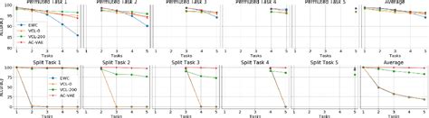 Figure 3 From Continual Learning With Generative Replay Via Discriminative Variational