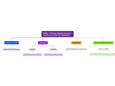 Tema Titulo Ejemplo [series O Musica ] La Serie Sex Education Mapa Mental Mindomo