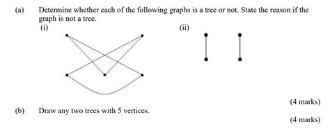 Solved A Determine Whether Each Of The Following Graphs Is Chegg