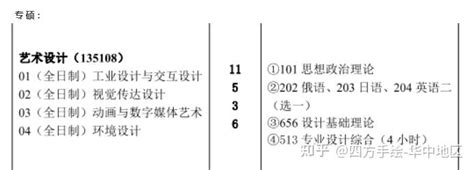 院校解析｜2024武汉理工大学环艺考研指南and新形势（附武理环艺历年真题） 知乎