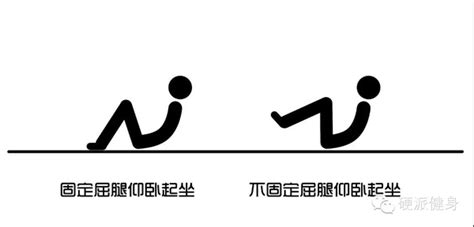 仰卧起坐，你又做错了？ 知乎