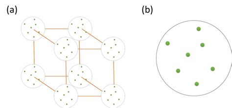 Aschematics Of Our Cubic Lattice The Orange Lines Represent