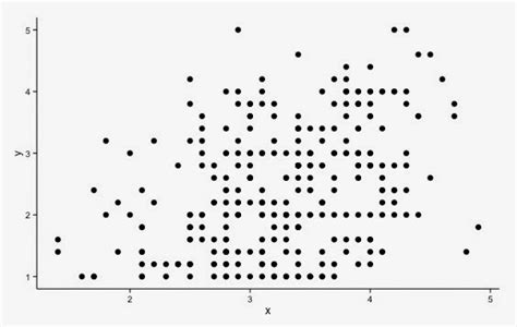 Jittering In R Ggplot2