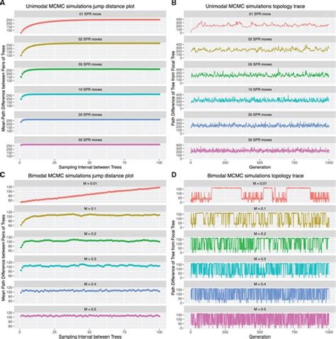 inferential methods from gbe smbe journals oxford academic