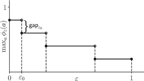 Figure 1 From Sample Efficient Learning Of Stackelberg Equilibria In General Sum Games