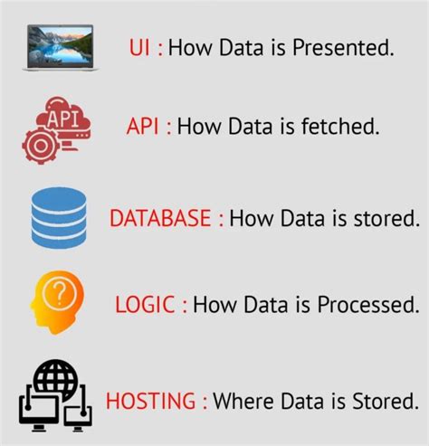 misba gajra on linkedin softwareengineer ui api database logic