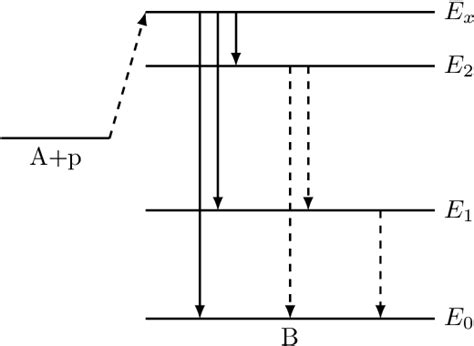 Figure 1 From γ Ray Spectroscopy Using A Binned Likelihood Approach Semantic Scholar