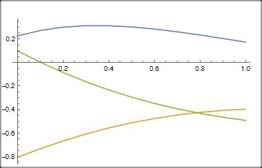 Differential Equations Runge Kutta Of Order To Solve M First Order IVPs Using Mathematica
