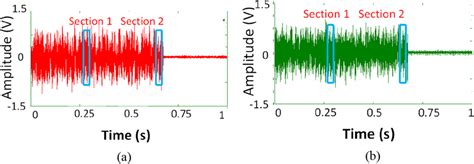 Time Domain Vibration Signals For The Exiting Of Tool A Z Direction B