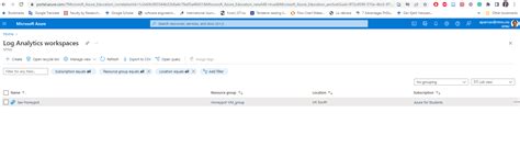 Github Aparnachirumamillaazure Sentinel Lab