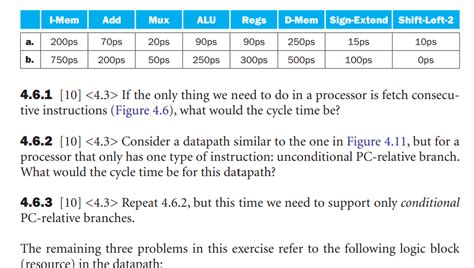 Solved 471 10 What Is The Clock Cycle Time If The