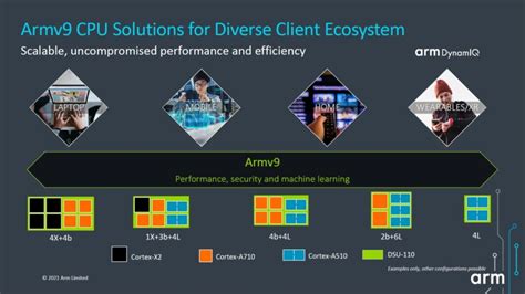 Arm Cortex X A And A Deep Dive Armv CPU Designs Explained