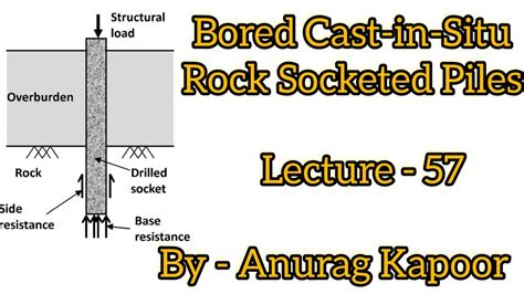 Bored Cast In Situ Rock Socketed Piles Design Considerations Load