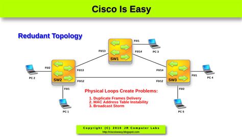 Cisco And System Security Basics Lesson 19 Spanning Tree Protocol