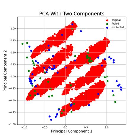 Nevoitsynthesizing Tabular Data Using Gan · Hugging Face